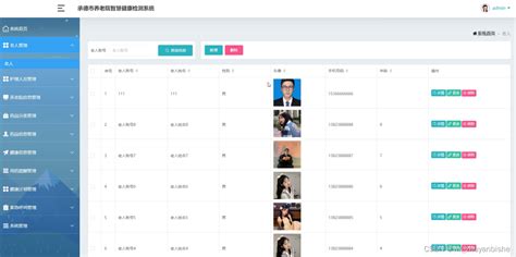 计算机毕业设计之基于springboot承德市养老院智慧健康检测系统 Csdn博客