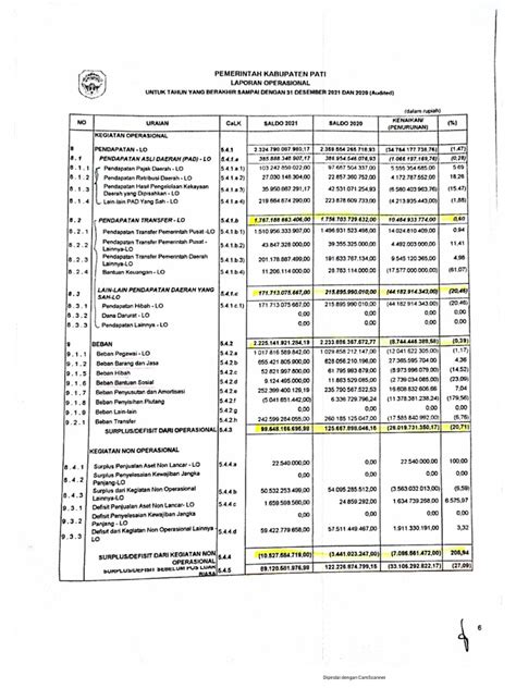 Lo Lak Lpe Kelompok 1 Pdf