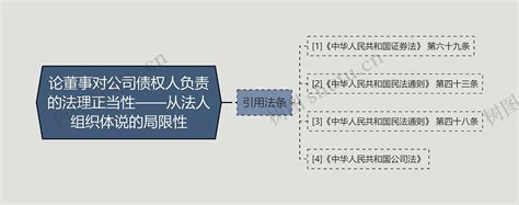 论董事对公司债权人负责的法理正当性——从法人组织体说的局限性思维导图编号p7521510 Treemind树图
