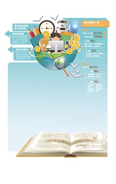 “双减”政策催生行业巨变，教培机构期待浴火重生手机新浪网
