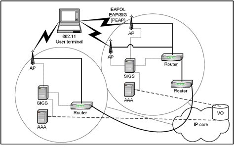 Proposed Network Architecture Download Scientific Diagram