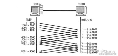 Tcp Ip协议传输层详解 知乎