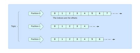 Apache Kafka Simplified Faizan M