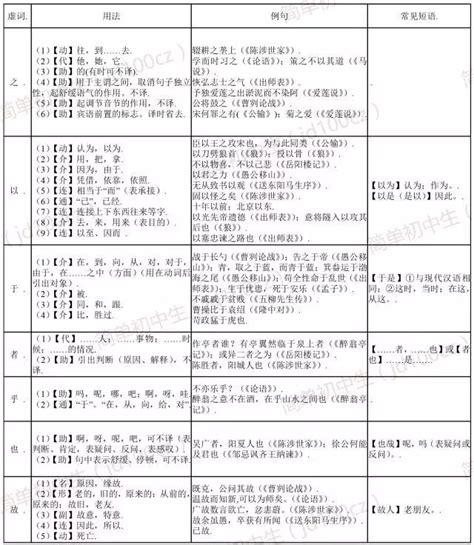 中考文言文虚词顺口溜及分类总结，太全了，必须掌握！