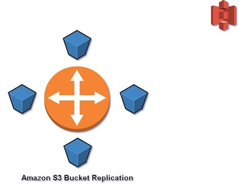 Move Or Clone Amazon S3 Buckets Between Aws Accounts By Bharath Fiverr