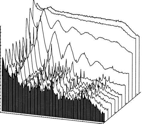 Data Showing The Fundamental Subharmonic And First Harmonic A Download Scientific Diagram