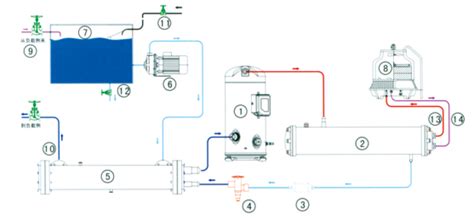 风冷箱式工业冷水机 工业冷水机组 上海众有实业有限公司