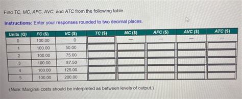 Solved Find TC MC AFC AVC And ATC From The Following Chegg Com