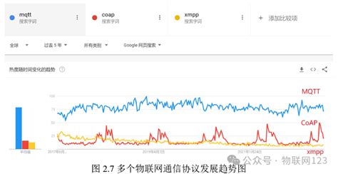 Design And Implementation Of Iot Data Platform Based On Object Model