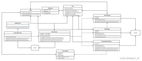 java大作业：实现购物车系统 csdn博客