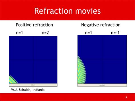 Ppt Negative Refraction And Metamaterials Powerpoint Presentation Id 1384214