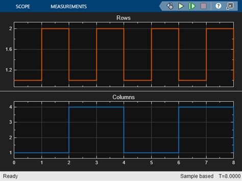 Compute Output Based On Size Of Input Signal Matlab And Simulink