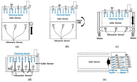 Performance Development Of Fluidic Oscillator Nozzle For Cleaning