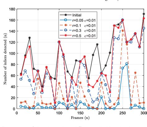 Figure 6 From Visual Inertial Estimation Of Velocity For Multicopters