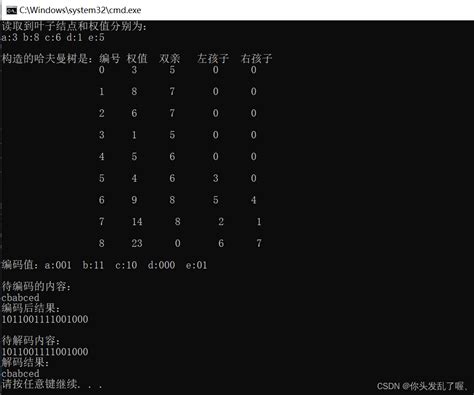 程序设计作业 哈夫曼编译码系统输出哈夫曼树到文件 Csdn博客