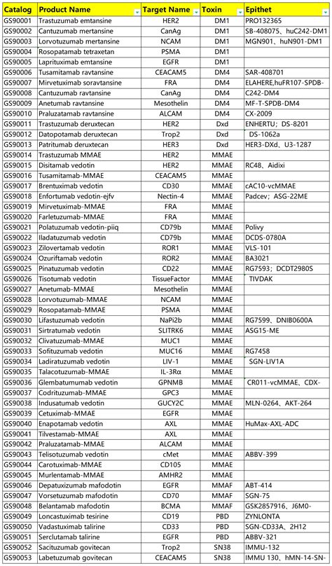 抗体偶联药物adc时代的到来（内附adc对照产品推荐） 武汉迈思生物