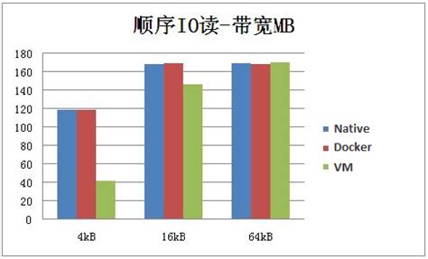 实践7 DOCKER之性能测试 腾讯云开发者社区 腾讯云