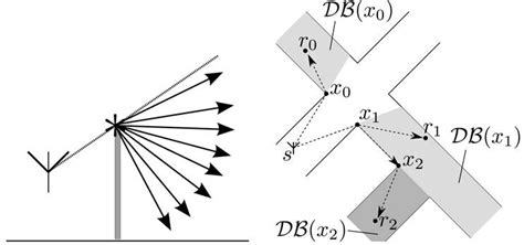 a modeling diffraction by shooting a multitude of rays into the