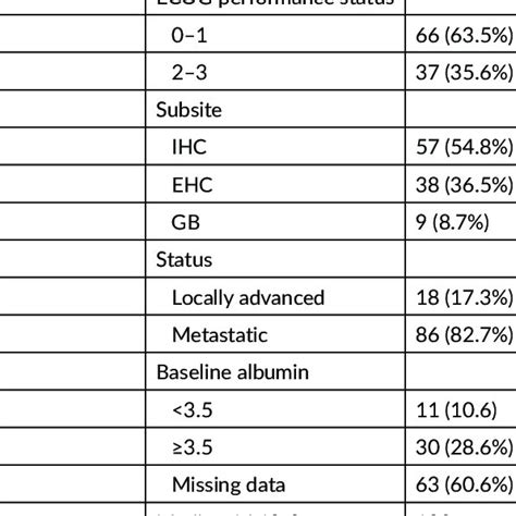 A Percutaneous Transhepatic Cholangiography Demonstrating Multiple Download Scientific Diagram