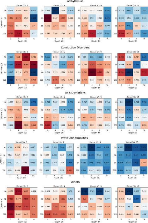 Figure From Optimizing Neural Network Scale For Ecg Classification