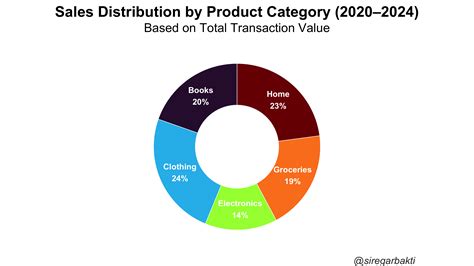 8 descriptive visualizations data science programming