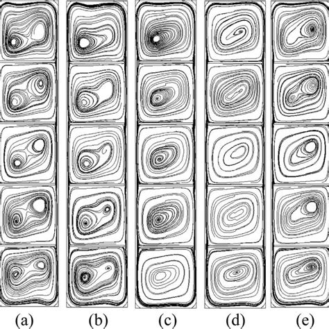 Velocity Projection In The Xy Plan A Download Scientific Diagram