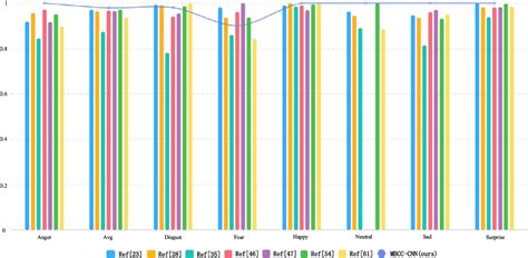 Figure 18 From A Facial Expression Recognition Method Based On A