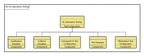 Mbse Aligning Systems Engineering With Verification And Validation Systems
