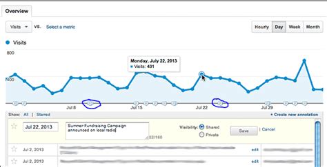 Ben S Journal Google Analytics Annotations A Simple Yet Powerful