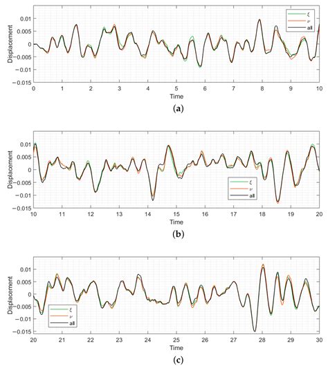 Further Optimization Of Maxwell Type Dynamic Vibration Absorber With Inerter And Negative