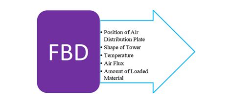 What Is The Difference Between Fbp And Fbd Aipak