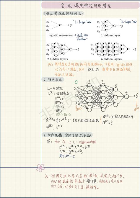 吴恩达深度学习笔记 （第一章 深度学习中各种概念的来龙去脉）吴恩达深度学习 第一周学习笔记 Csdn博客