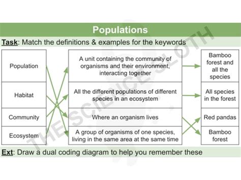 populations limiting factors and the sigmoid curve teaching resources