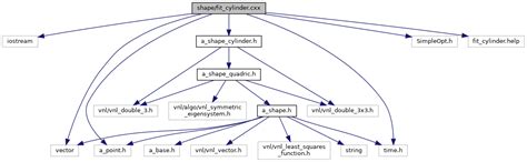Points Forces Survey Shape Fit Cylinder Cxx File Reference