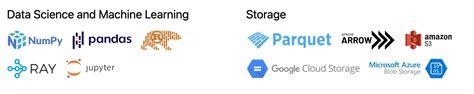 How Rust 🦀 Is Supercharging Python From The Ground Up • The Data Quarry
