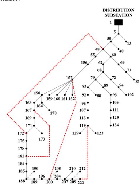 Figure 3 From Increasing Distribution System Pv Hosting Capacity Using Network Based