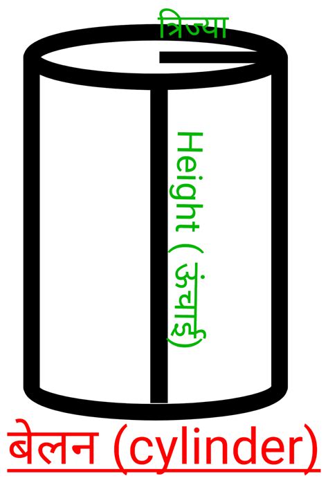 क्षेत्रमिति सूत्र त्रिविमीय आकृति Mensuration Formula For 3d Images