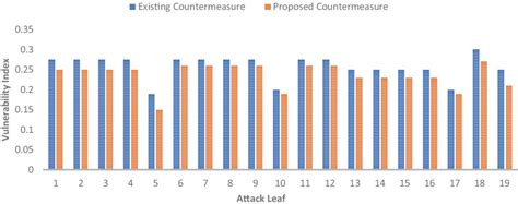 Comparison With Existing Techniques Download Scientific Diagram