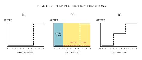 What Shape Does Progress Take Don T Assume It S A Straight Line Lee Anne Fennell Behavioral