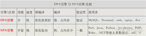 正则表达式的匹配查找原理是什么 知乎
