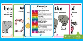 Year 3 Spelling Rules Posters LKS2 Teacher Made Twinkl