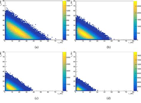 Figure 3 From Using The Optical Glauber Monte Carlo Model To Calculate