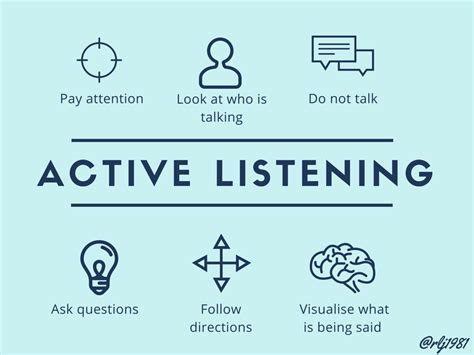 Active Listening Poster By Rlj1981 Active Listening Listening