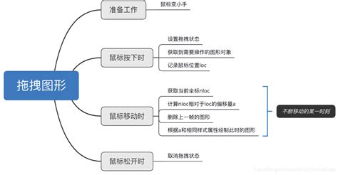 【绘制】html5 Canvas中ispointinpath介绍和使用（判断是否在路径内，并实现拖拽小方块）canvans
