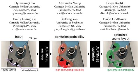 논문 리뷰 Auptimize Optimal Placement of Spatial Audio Cues for Extended Reality