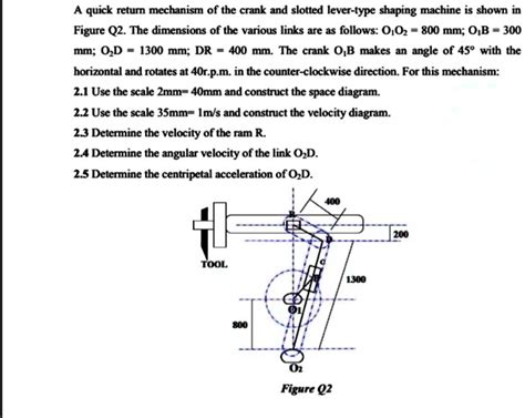 SOLVED A Quick Return Mechanism Of The Crank And Slotted Lever Type Shaping Machine Is Shown In