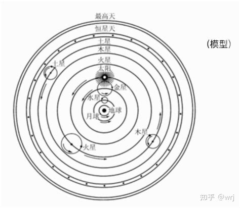 领域建模是软件工程师实践的核心 知乎