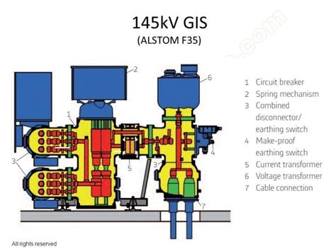 Gas Insulated Switchgear Sensor Market Forecast2024 2030