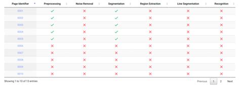project start and overview ocr4all