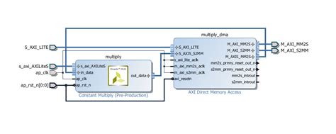 Overlay Tutorial Python Productivity For Zynq Pynq